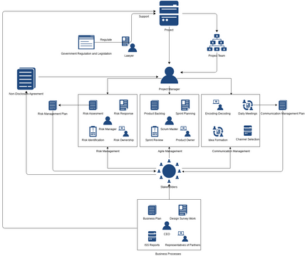 ITIL | Visual Paradigm User-Contributed Diagrams / Designs